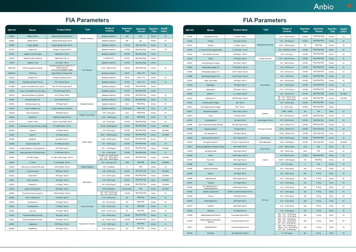 Anbio AF-1200 Point of Care Testing (POCT) Immunofluorescence Analyzer ...